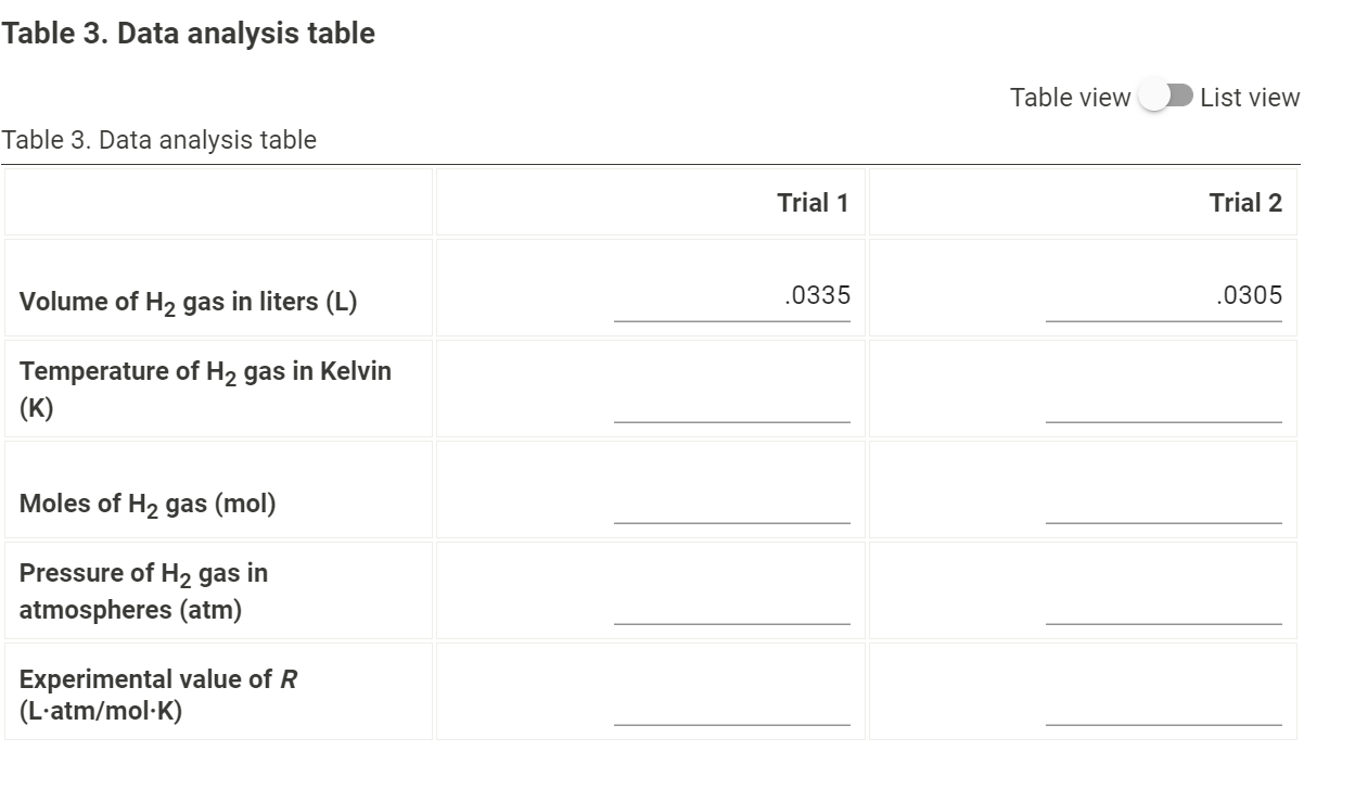 Solved (1pts) Experimental Data Table 2. Data with vapor | Chegg.com