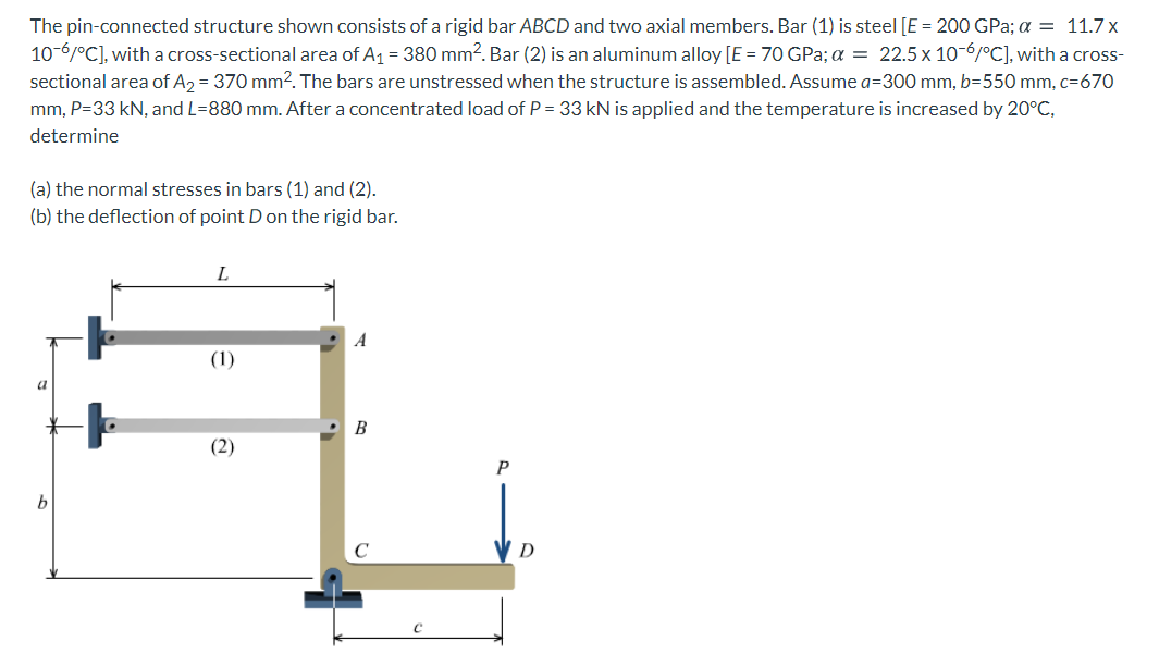 Solved The pin-connected structure shown consists of a rigid | Chegg.com