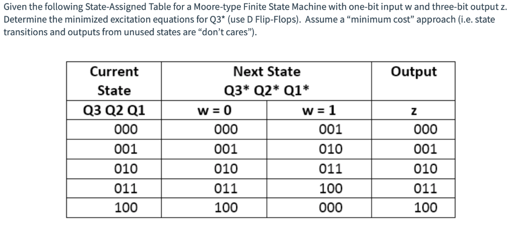 Solved Given the following State-Assigned Table for a | Chegg.com