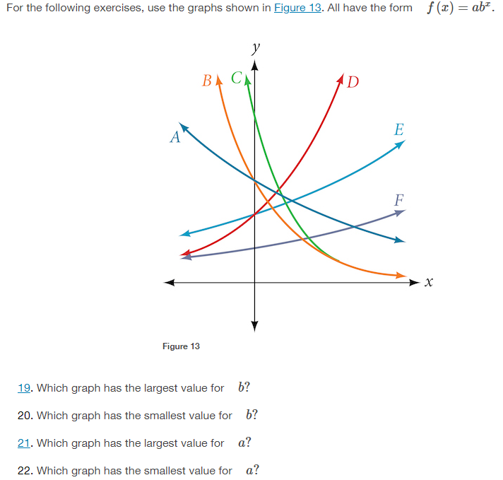 Solved For the following exercises, use the graphs shown in | Chegg.com