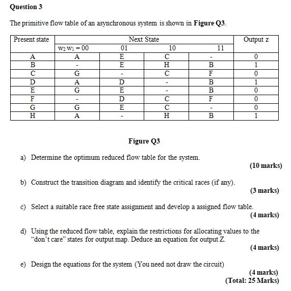 Question 3 The primitive flow table of an | Chegg.com