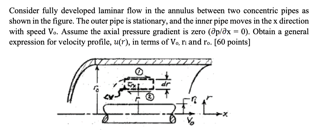 Solved Consider fully developed laminar flow in the annulus | Chegg.com