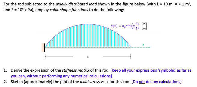 For the rod subjected to the axially distributed load | Chegg.com
