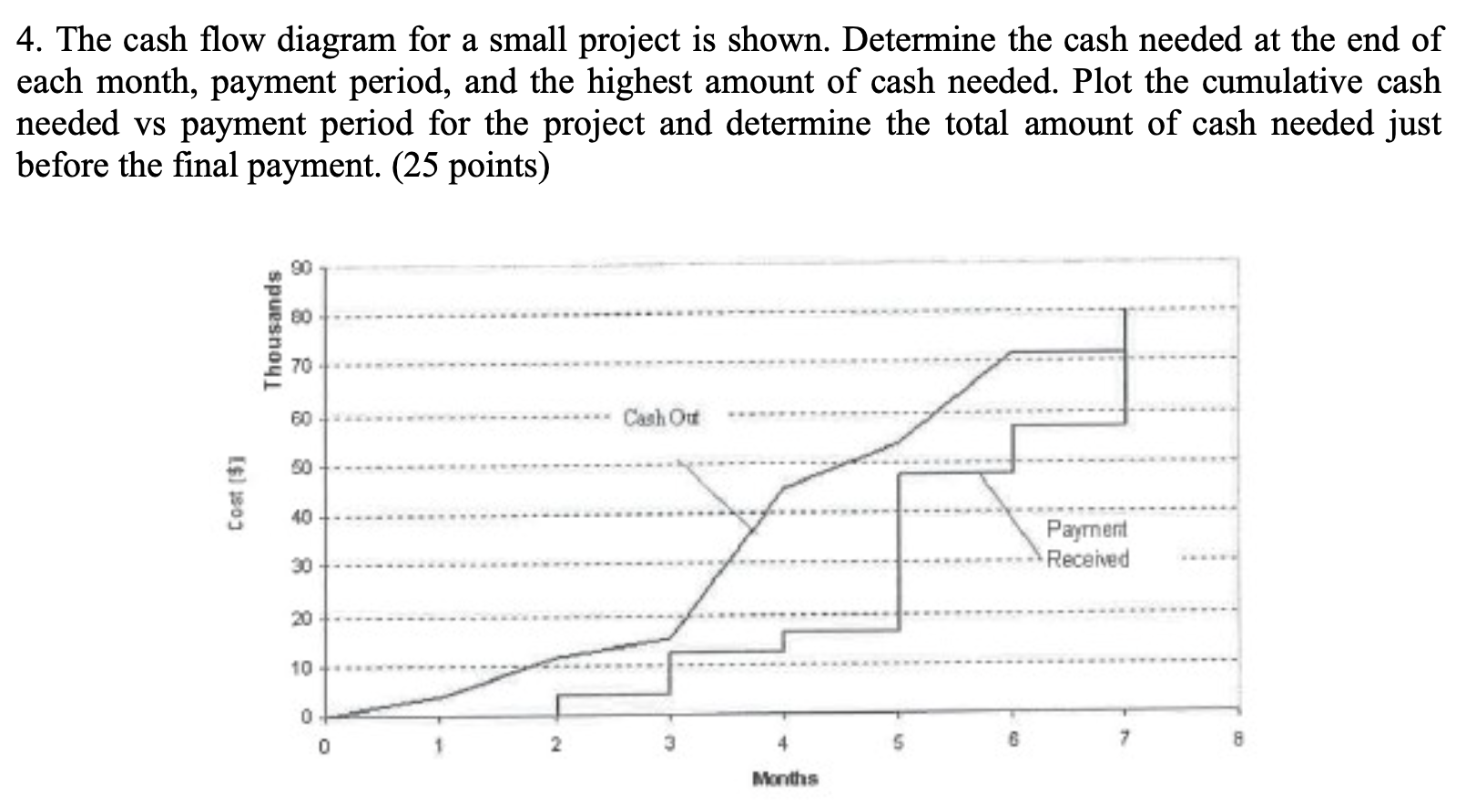 Project Estimates And Cash Flow Diagrams 11+ Cash Flow Diagr