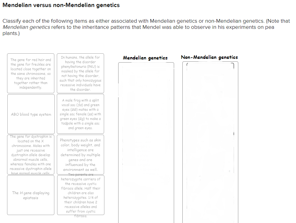 Solved Mendelian versus non-Mendelian genetics Classify each | Chegg.com