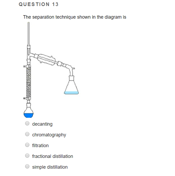 Solved Question 13 The Separation Technique Shown In The 