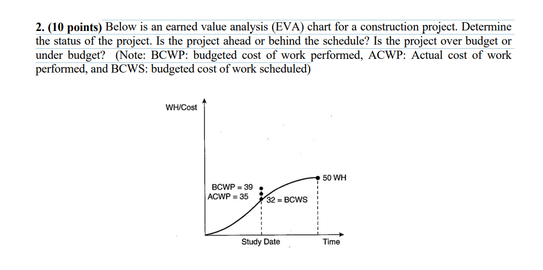 Solved 2. (10 points) Below is an earned value analysis | Chegg.com