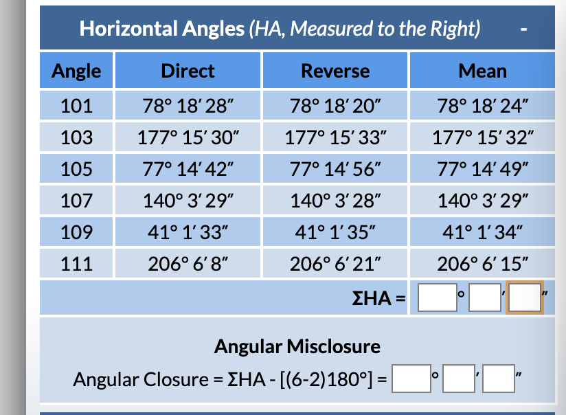 Solved Horizontal Angles (HA, Measured to the Right) | Chegg.com