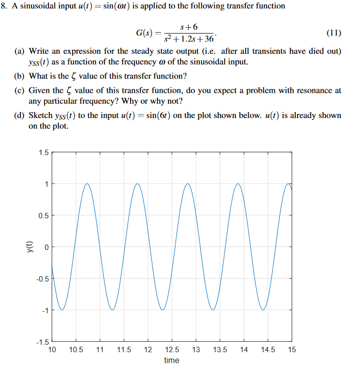 A sinusoidal input u(t)=sin(ωt) is applied to the | Chegg.com