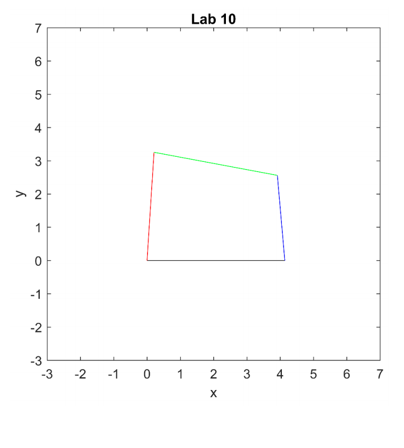 R3 R3y 03 R2 R3x R2y R4 R4y R4y 02 R2x R4x 04 R3x R1 | Chegg.com