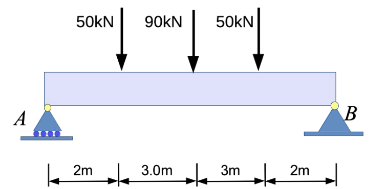 Solved Using tables of deflections, find by superposition | Chegg.com