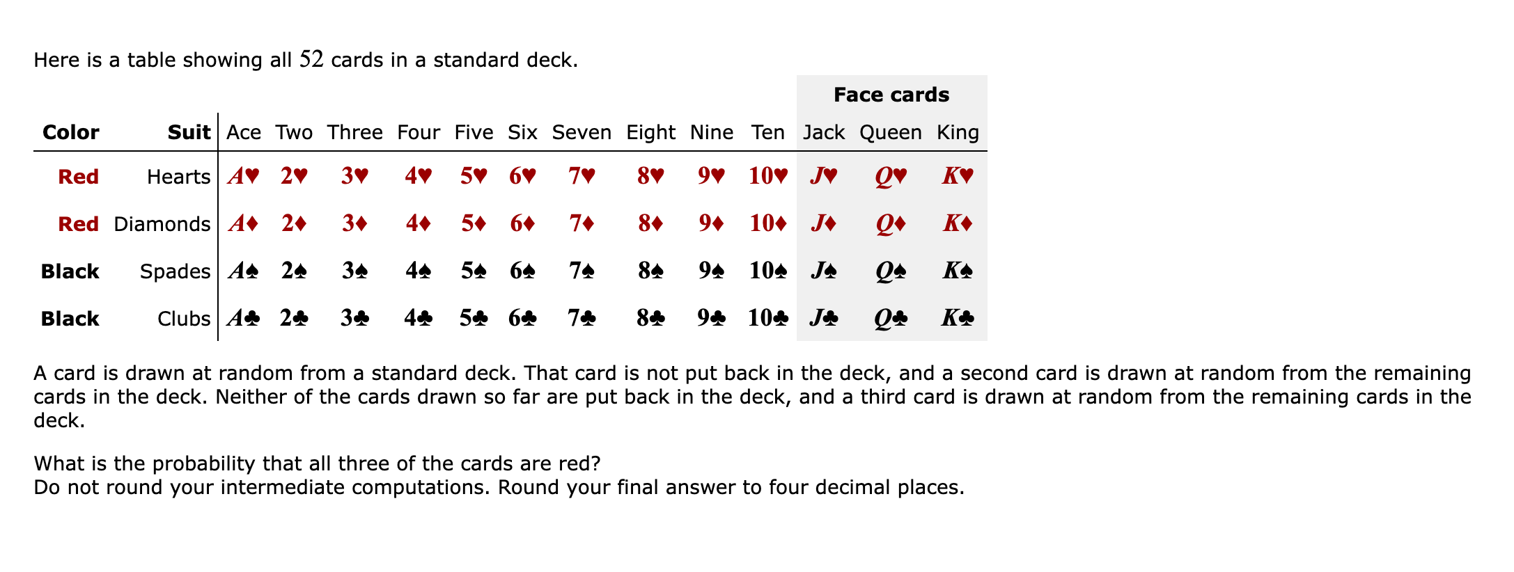 Solved Here is a table showing all 52 cards in a standard | Chegg.com