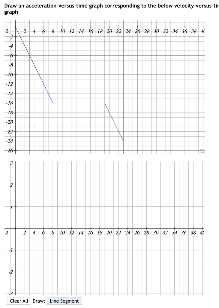 Solved Draw an acceleration-versus-time graph corresponding | Chegg.com