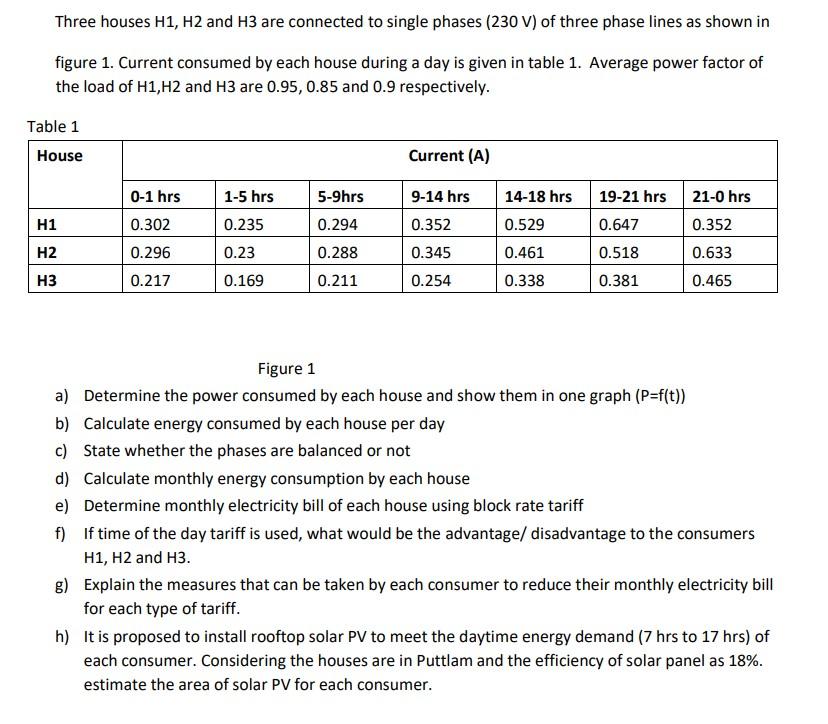 Solved Three houses H1, H2 and H3 are connected to single | Chegg.com