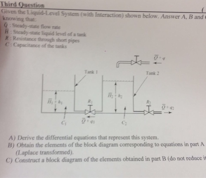 Solved Given the Liquid-Level System (with Interaction) | Chegg.com