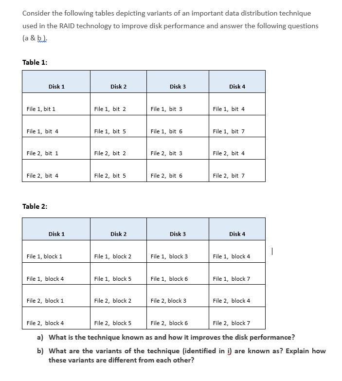 Solved Consider the following tables depicting variants of | Chegg.com