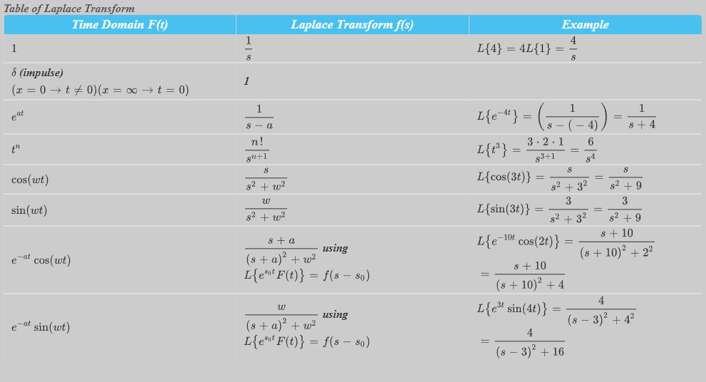 Solved Differential Equation Find the Laplace transform | Chegg.com