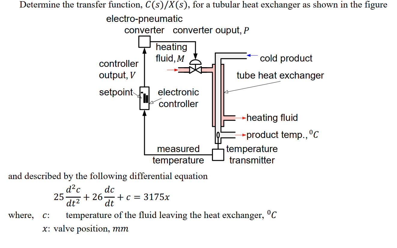 Solved Determine the transfer function, C(s)/X(s), for a | Chegg.com