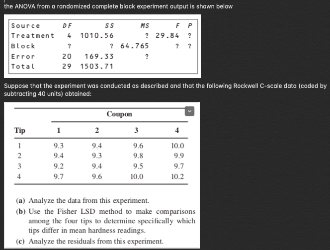the ANOVA from a randomized complete block experiment | Chegg.com