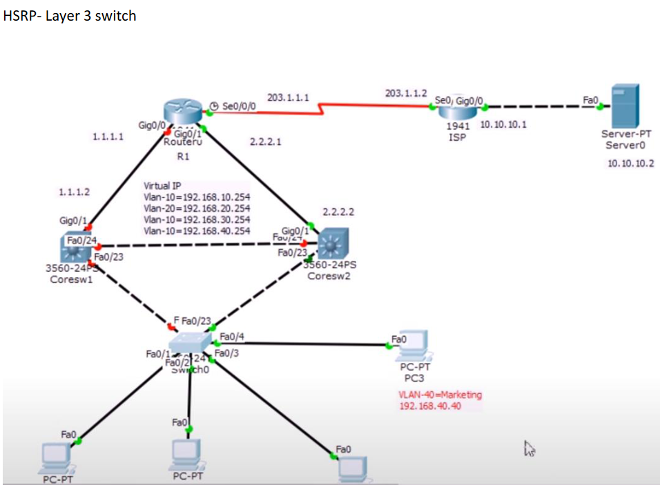 Solved HSRP- ﻿Layer 3 ﻿switch -- ﻿would someone be so kind | Chegg.com
