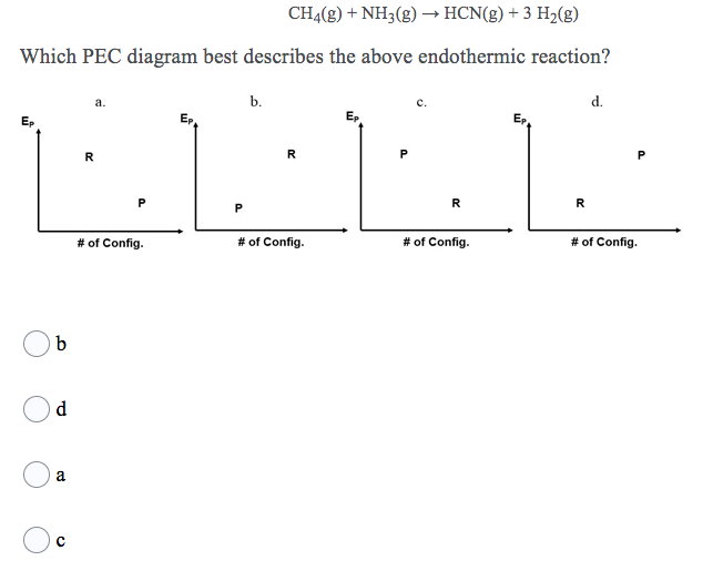 Solved CH4(g) + NH3(g) - HCN(g) + 3 H2(g) Which PEC diagram | Chegg.com