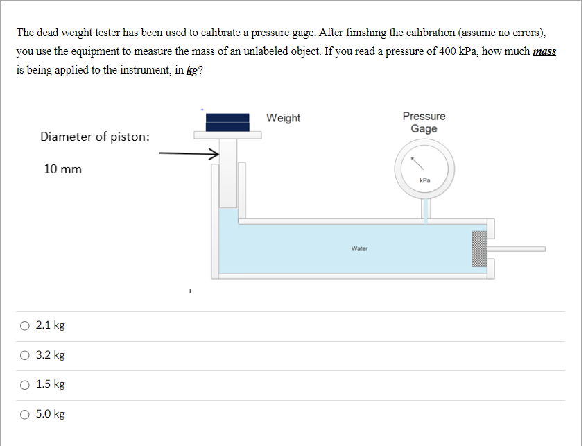 Solved The dead weight tester has been used to calibrate a | Chegg.com