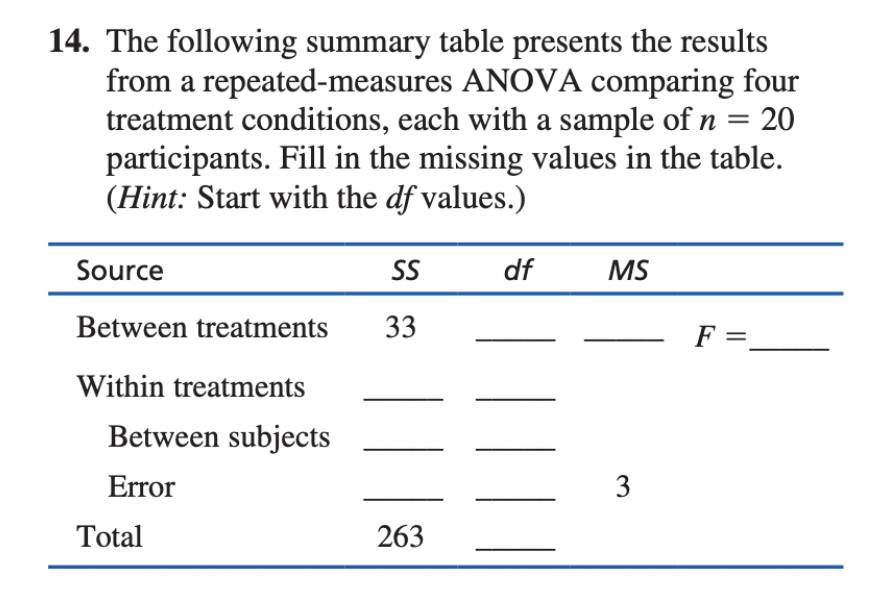 Solved 14. The following summary table presents the results | Chegg.com