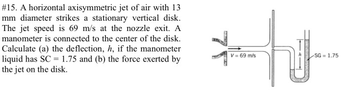 Solved #15. A horizontal axisymmetric jet of air with 13 mm | Chegg.com