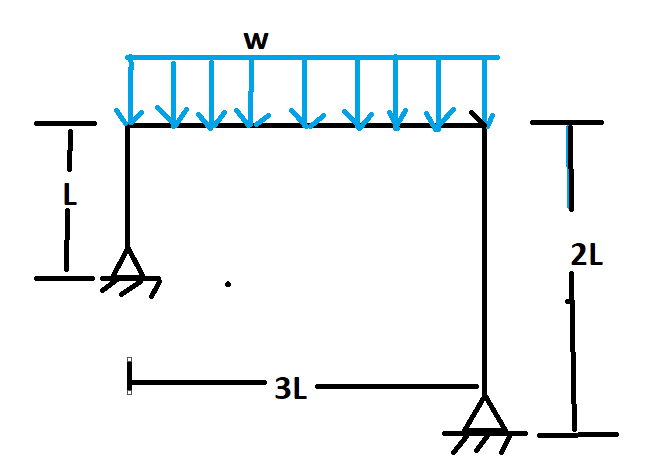 Solved Using Slope deflection method The stiffness of the | Chegg.com