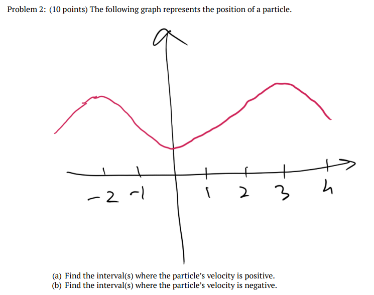 Solved Problem 2: (10 points) The following graph represents | Chegg.com