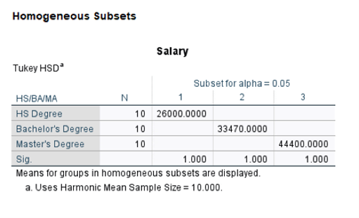 Solved A consultant is researching salary discrepancies at a | Chegg.com