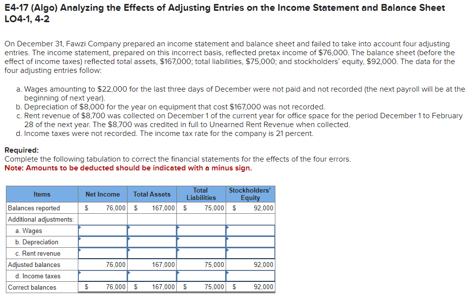 Solved E4-17 (Algo) Analyzing the Effects of Adjusting | Chegg.com
