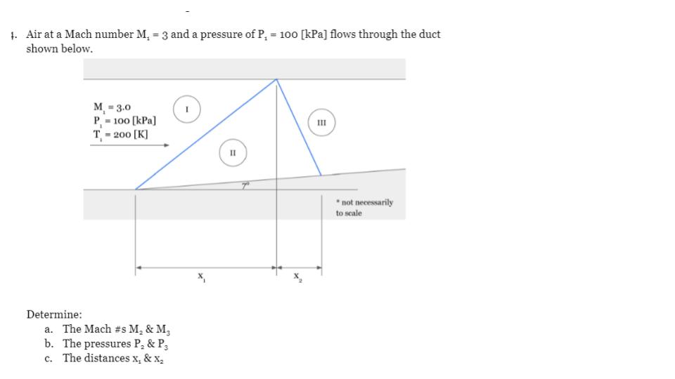 Solved Air at a Mach number M1=3 ﻿and a pressure of | Chegg.com
