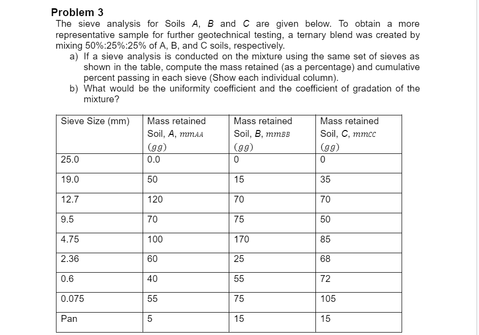 Solved Problem 3 The sieve analysis for Soils A,B and C are | Chegg.com