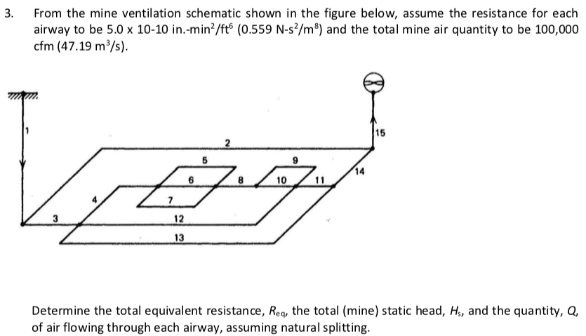 Solved From the mine ventilation schematic shown in the | Chegg.com