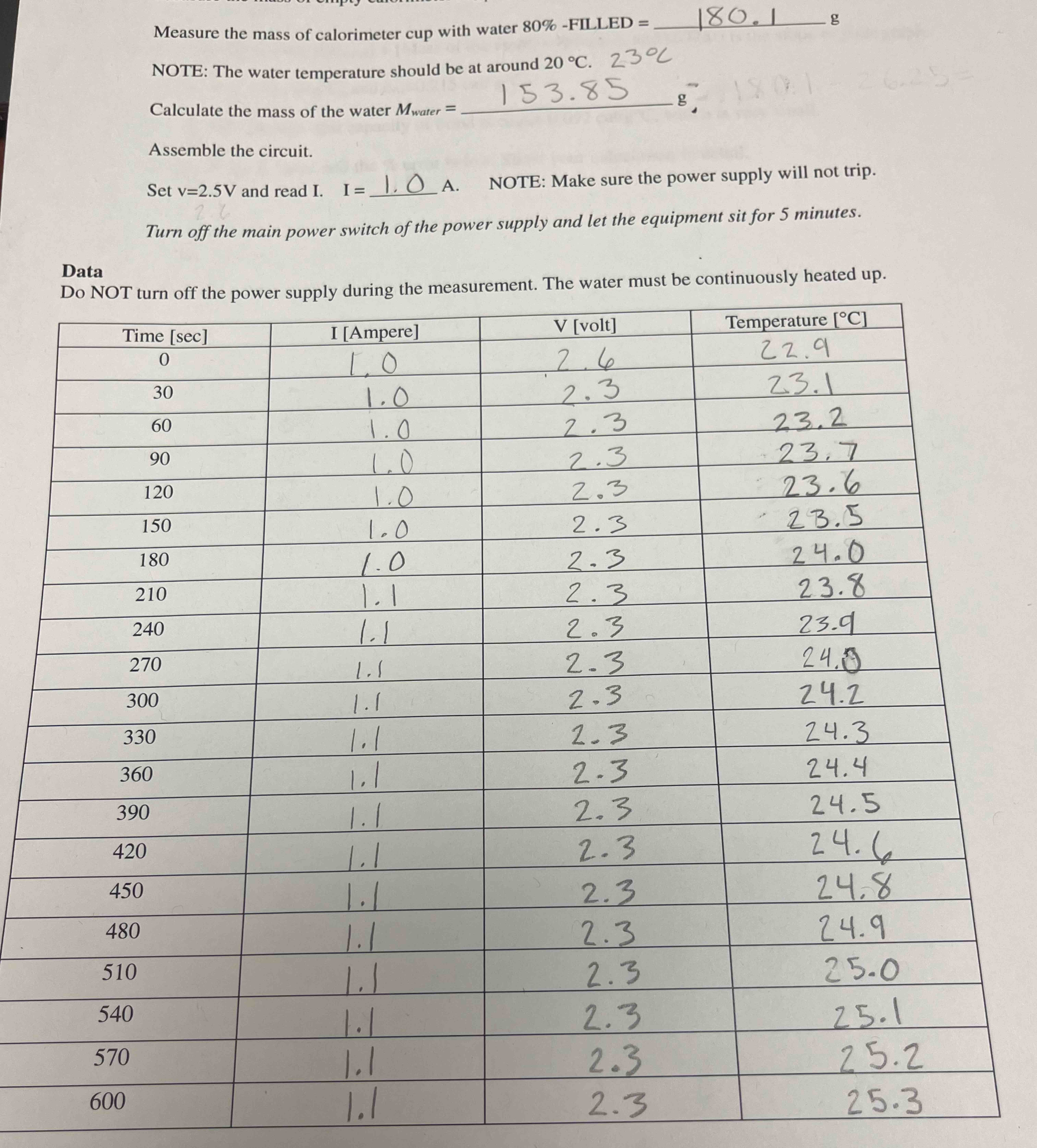 Solved Data AnalysisAttach your graph of Temp vr Time. Show | Chegg.com