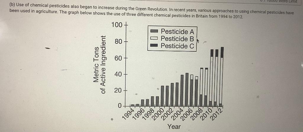Pesticides In Agriculture Graph
