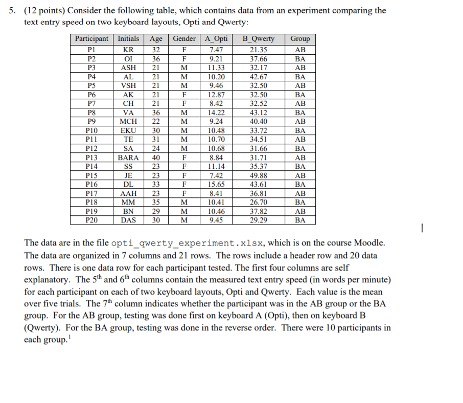 Solved 5. (12 points) Consider the following table, which | Chegg.com