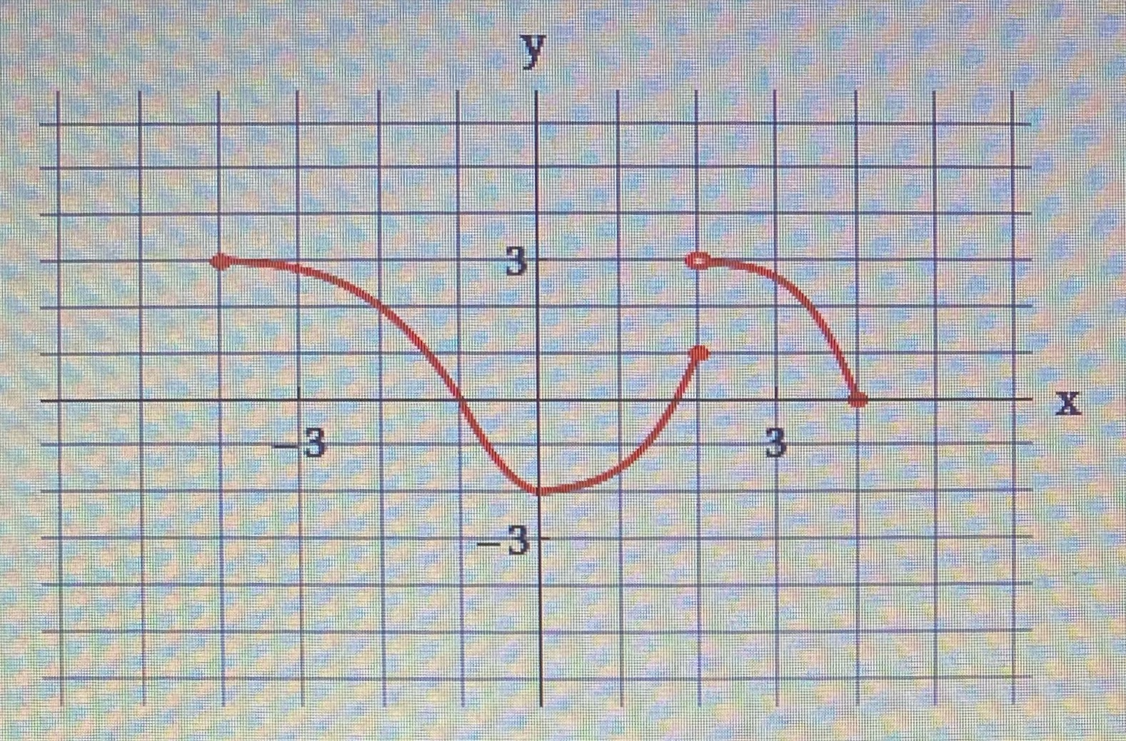 Solved The graph of a function g is given.A.) Find g(-4), | Chegg.com