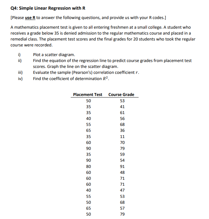 Solved Q4 Simple Linear Regression With R Please Use R ﻿to 