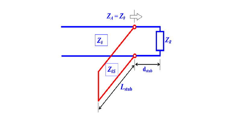 Solved Find the length of the stub and distance of stub from | Chegg.com