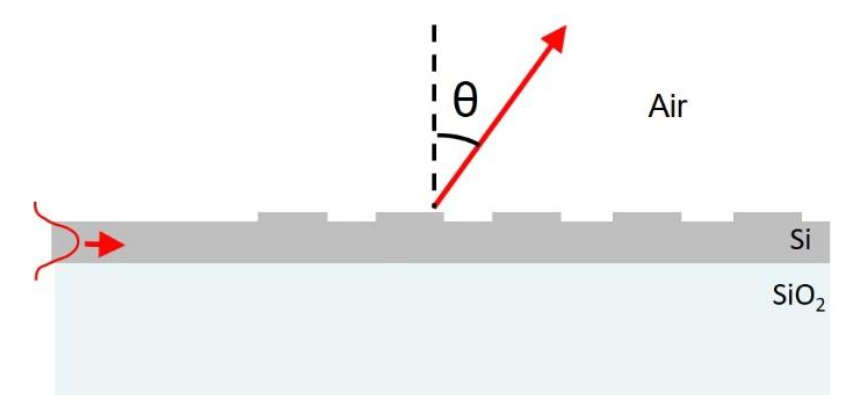 Solved Consider a grating coupler shown below. The operation | Chegg.com