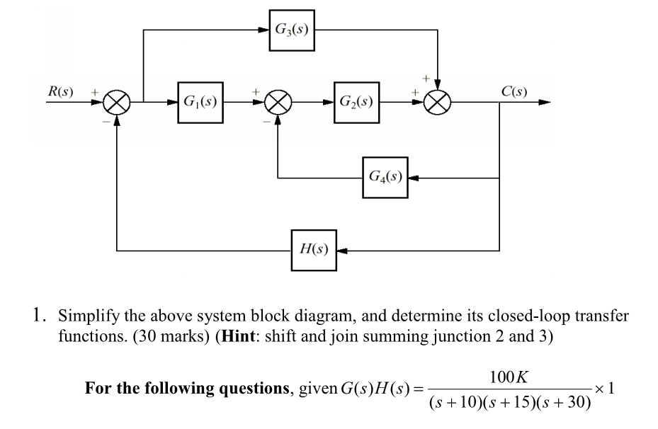Solved G3(S) R(S) + C(s) G(S) G () G4(s) HS) 1. Simplify the | Chegg.com