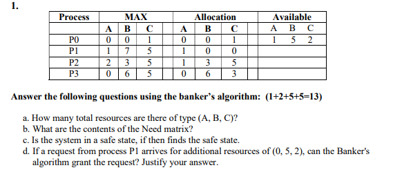 Solved 1. Process MAX A B C 0 0 17 5 2 3 5 06 5 PO P1 P2 P3 | Chegg.com