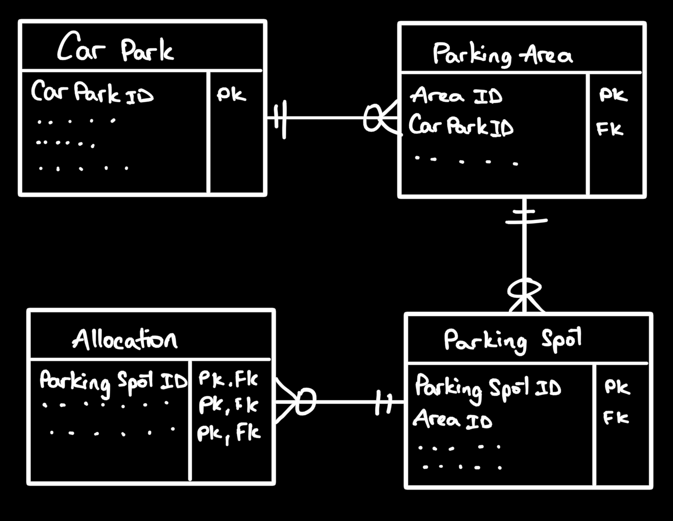 Solved Using MySQL WorkbenchShow which parking spots are not | Chegg.com