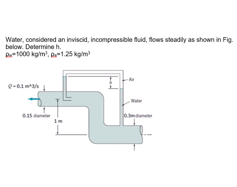 Solved Water, considered an inviscid, incompressible fluid, | Chegg.com
