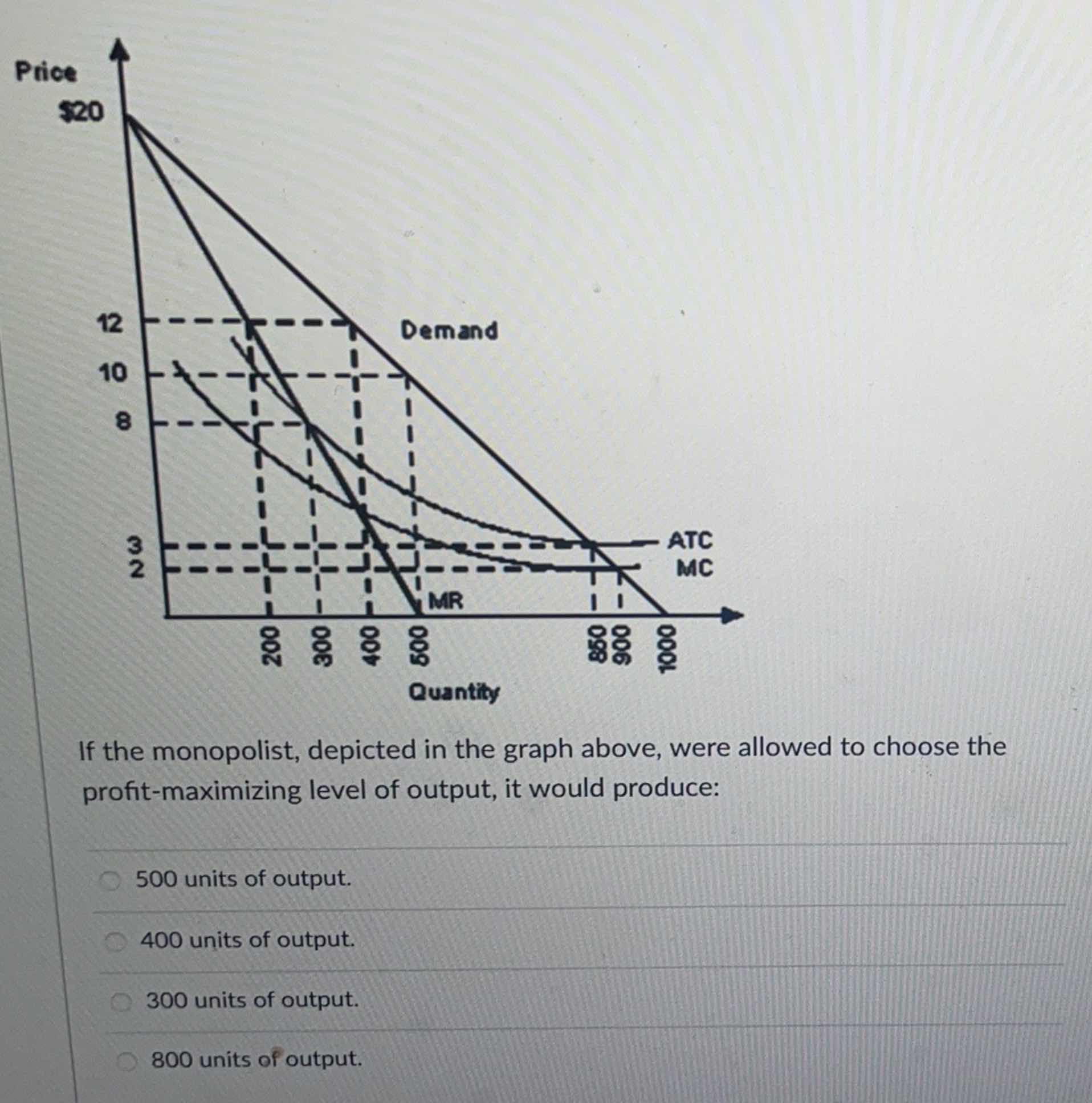 Solved Question 263.94 ﻿ptsIf the monopolist, depicted in | Chegg.com