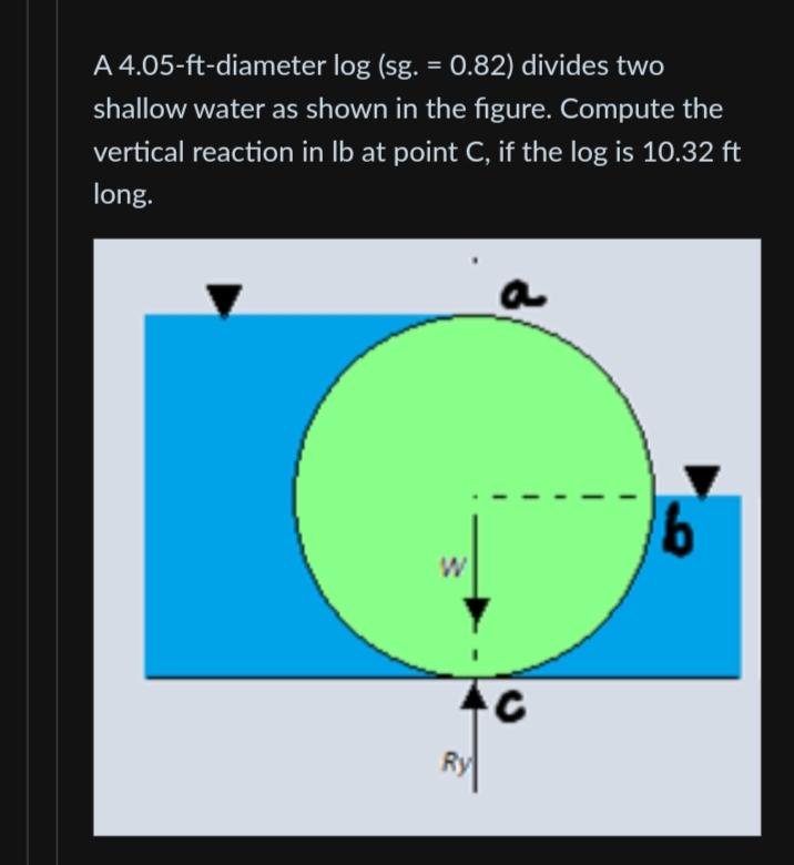 Solved A 4.05-ft-diameter log (sg. = 0.82) divides two | Chegg.com