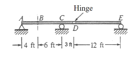 Solved Draw influence line diagrams for (i) reaction at C | Chegg.com