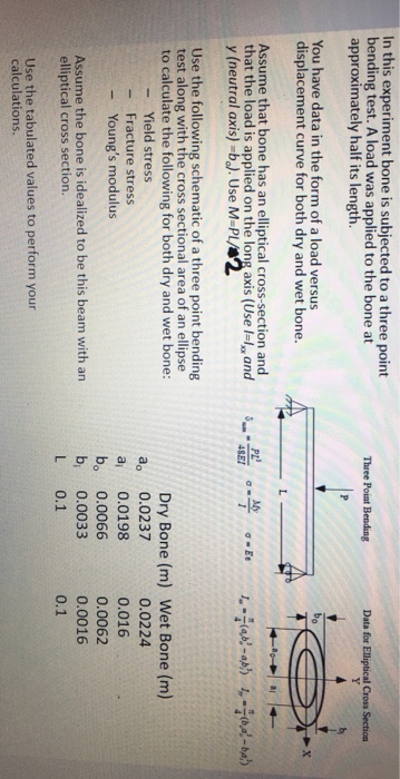 In this experiment bone is subjected to a three point | Chegg.com